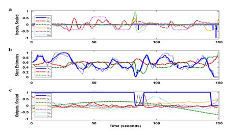 Particle Filter State Estimation For A Single Simulated Leader Follower Download Scientific