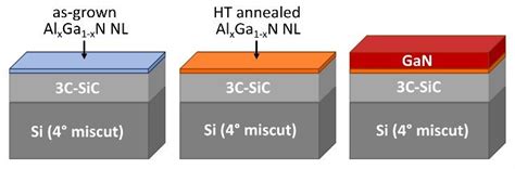 Schematic Of Different Set Of Samples Grown On 4° Miscut 3c Sic Si