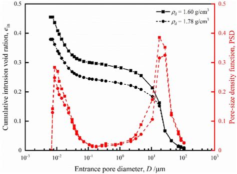 Mip Test Results For Two Cubes Download Scientific Diagram
