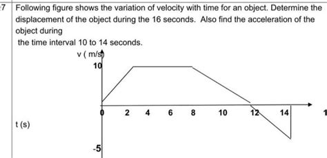 [answered] 27 Following Figure Shows The Variation Of Velocity With