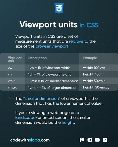 Coding Buddy Coding Buddy Added A New Photo