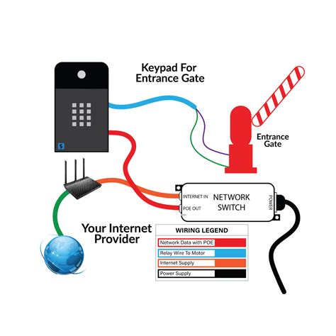 Learn More About The S44i Keypad SpiderDoor