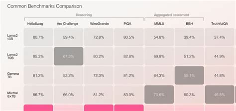 AI Labs Unveils Open Source Jamba Know More