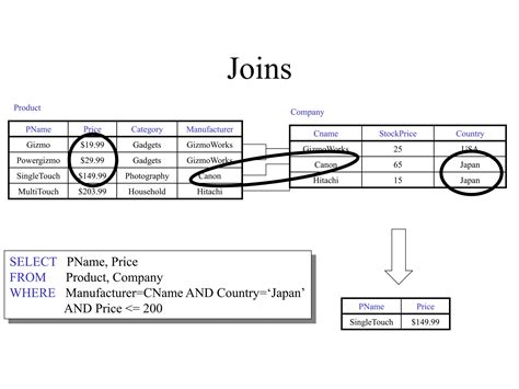 Unit4lecture Sqlppt And Data Science Relate Ppt