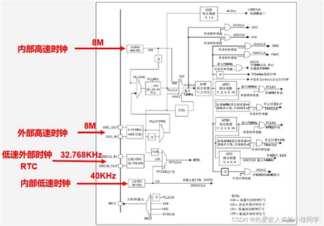Mcu最小系统电路设计（以stm32f103c8t6为例 2 阿里云开发者社区