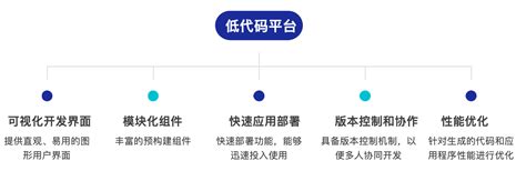 编码如画，以梦驭马——codewave低代码平台全侧写 Csdn博客