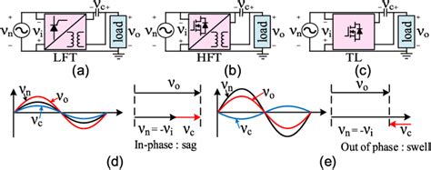 Figure 1 From A Direct Acac Switched Capacitor Converter With Input Series Output Parallel And