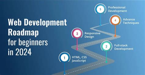 Bablu Kumar On Linkedin Webdevelopment Html Css Javascript Frontenddevelopment