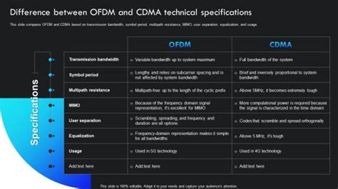 Difference Between OFDM And CDMA PowerPoint Presentation And Slides PPT