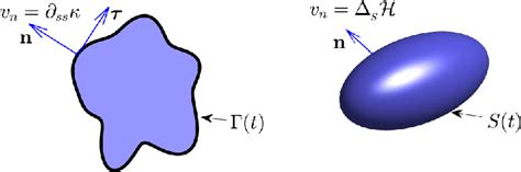 figure 1 1 from a structure preserving parametric finite element method