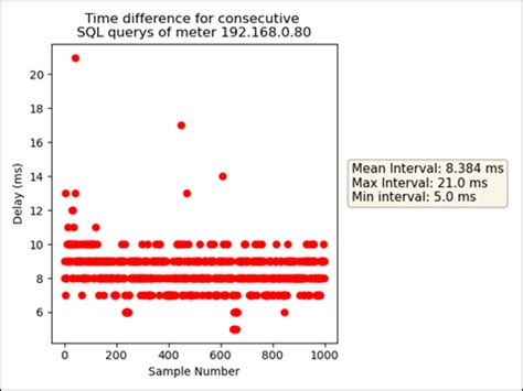 Github Warrenk Design Final Year Project Bachelors Degree In Electrical And Electronic