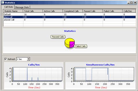 Enhanced Lte Diameter Protocol Simulation Tool Newsletter