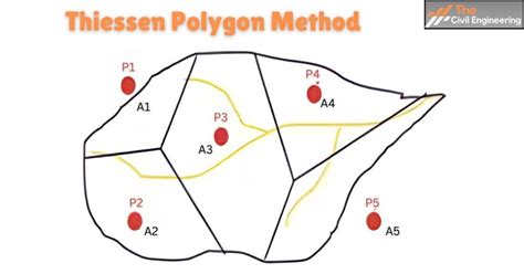 thiessen polygon method procedure numerical and solutions