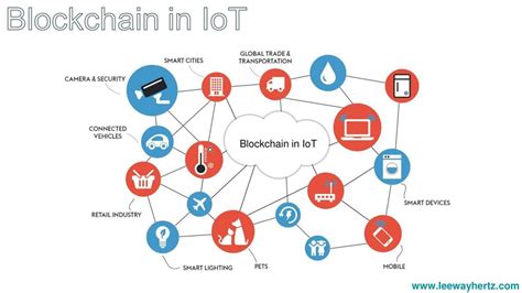 PPT Blockchain In IoT PowerPoint Presentation Free Download ID