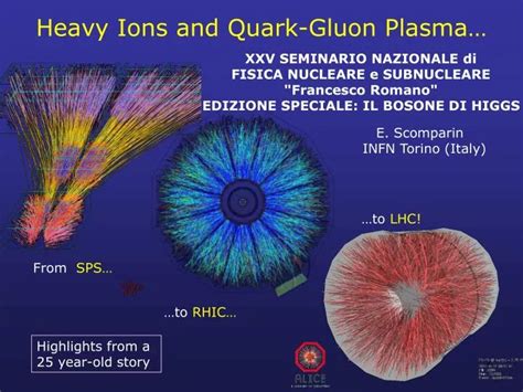 Ppt Heavy Ions And Quark Gluon Plasma… Powerpoint Presentation Free Download Id 2636646