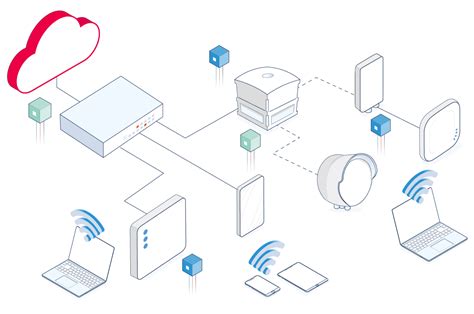 Edgecore Networks EcCLOUD EcCLOUD VPC Cloud Controller STORDIS
