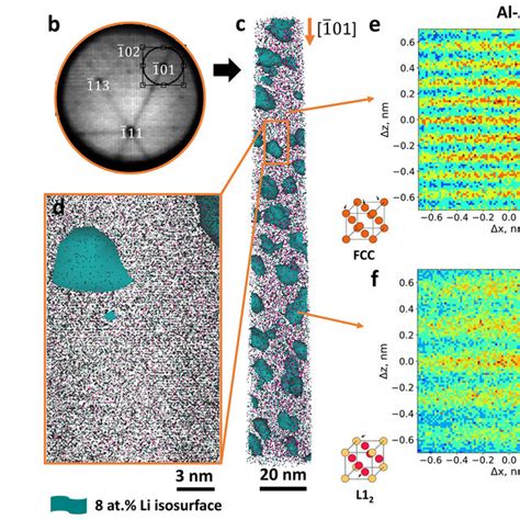 Apt Data Of Al 518mg 679li At Alloy A 3d Atom Probe Tomography B