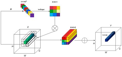 A Sewer Pipeline Defect Detection Method Based On Improved Yolov5