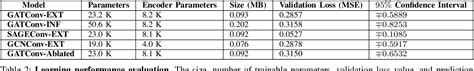 Table 2 From Graph Attention Network For Lane Wise And Topology Invariant Intersection Traffic