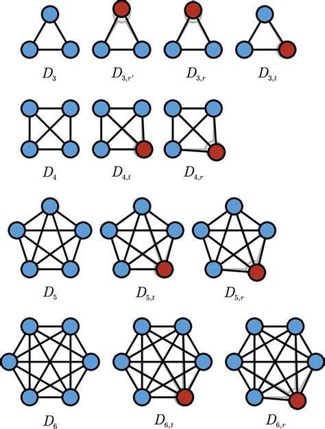 schematics of the distortions introduced into the regular polygon