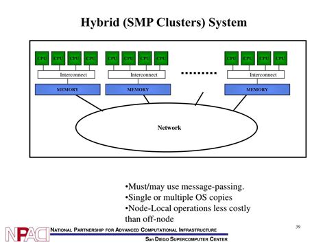 Ppt Scalable Parallel Architectures And Their Software Powerpoint Presentation Id4361314