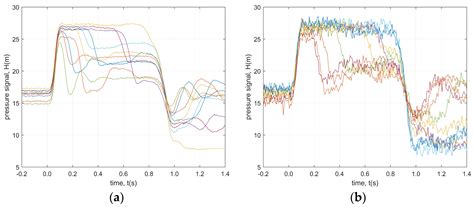 Hybrid Transient Machine Learning Methodology For Leak Detection In Water Transmission Mains
