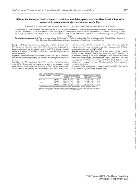 Pdf Differential Impact Of Obstructive And Restrictive Ventilatory Patterns On Incident Heart