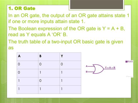 Introduction To Logic Gates Powerpoint Slides Learnpick India