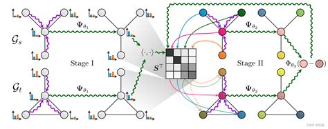 论文阅读笔记《deep Graph Matching Consensus》 Csdn博客