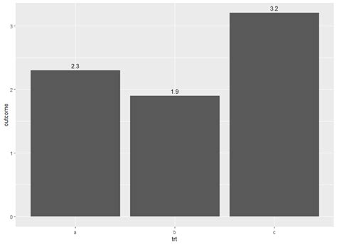 Ggplotly Ignores Vertical Alignment Of Labels Issue Plotly Plotly R GitHub