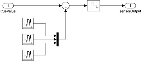 Gps Simulink Model Velocity Fig 18 Gps Simulink Model Velocity