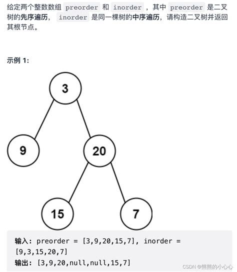 算法导论 105 从前序与中序遍历序列构造二叉树算法导论 中序 前序 Csdn博客