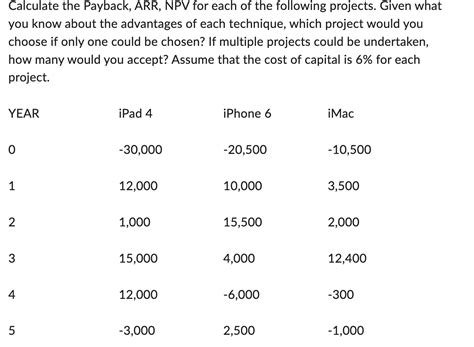 Solved Calculate The Payback Arr Npv For Each Of The