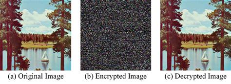 Figure 1 From Color Image Encryption Using Angular Graph Fourier