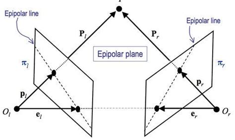 3d Reconstruction With Stereo Images Part 1 Camera Calibration By Ai Hub Medium
