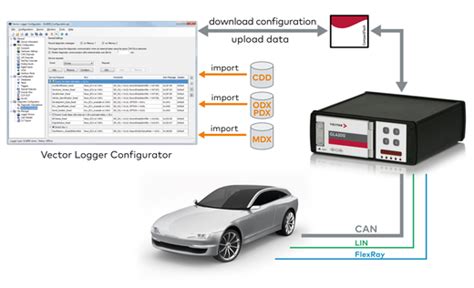 Gl Logger Flexible Robust And Reliable Data Logging Vector