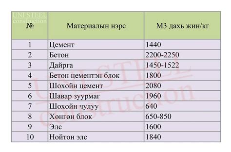 👉Хэрэгцээ... - Uni Steel LLC "Юни Стийл" ХХК "Барилга угсралт" | Facebook