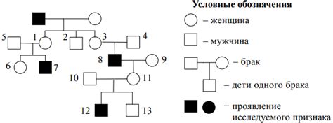 Задание №55943 По изображённой на рисунке родословной определите и обоснуйте генотипы родителей