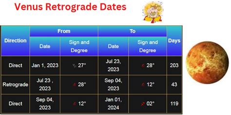 Venus Retrograde 2023 Dates And Everything You Need To Know