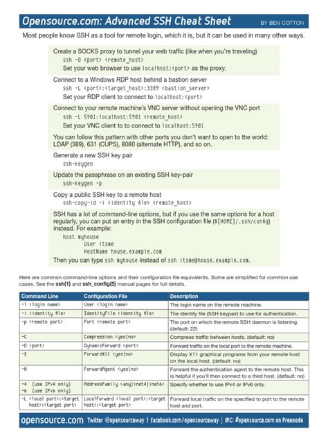 Cheat Sheet Ssh V03 Pdf Secure Shell Communications Protocols