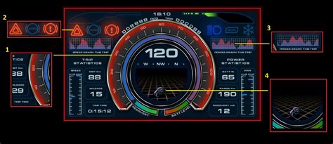 Design Secrets For Better Hmis Revealed Embedded Computing Design