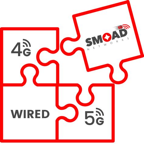Multiple Routers At The Same Location The Pros And Cons Smoad Networks