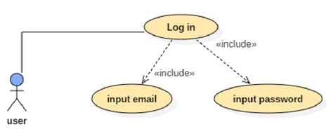 Use Case Authentication Download Scientific Diagram