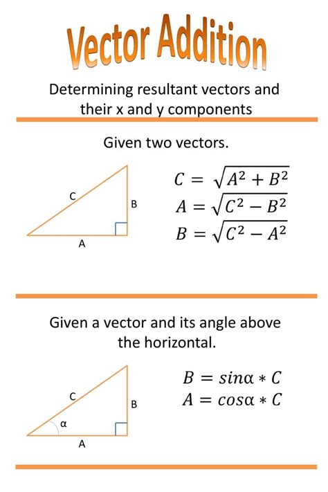 Vector Addition Definition