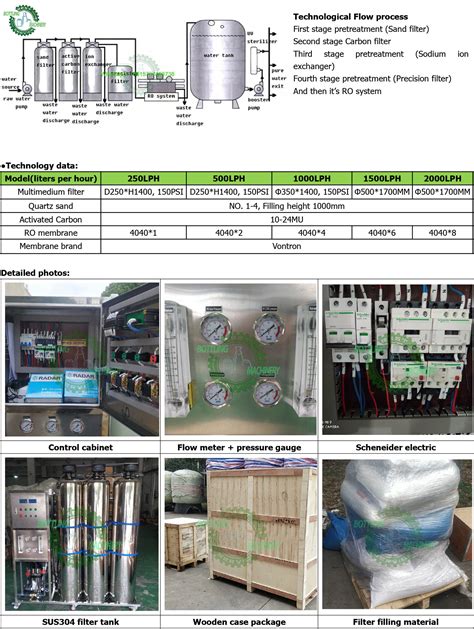 500lph Ro Reverse Osmosis Pure Drinking Water Processing Machine