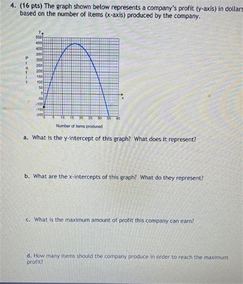 Solved 4 16 Pts The Graph Shown Below Represents A