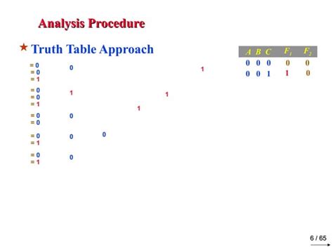 Chapter 4 Combinationallogic Ppt