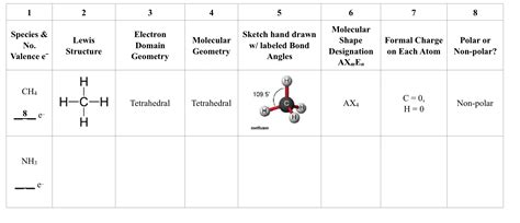 Ch4 Molecular Geometry Astonishingceiyrs