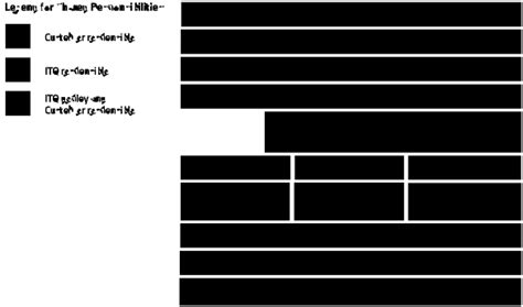 Solution Managed Kubernetes Services Itq