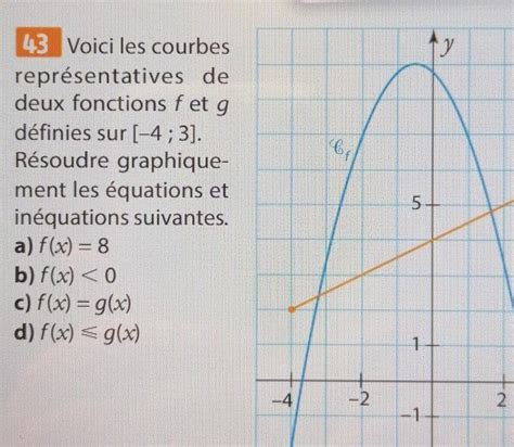 Voici les courbes représentatives de deux fonctions f et g définies sur ...
